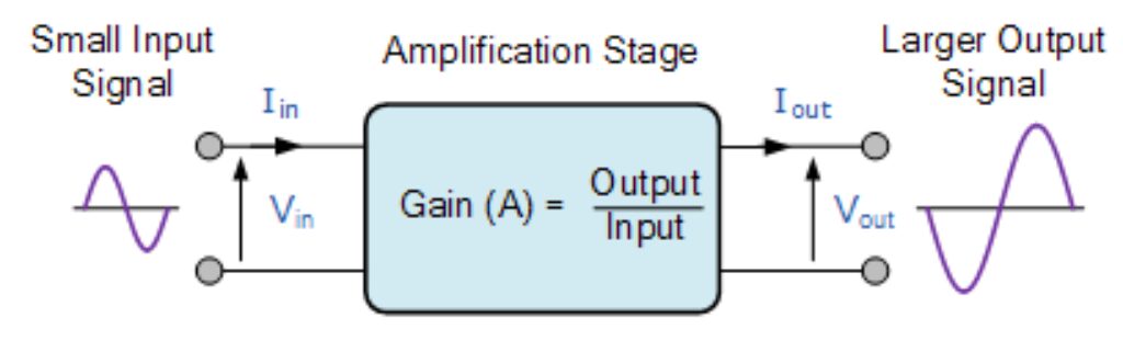 Do Amplifiers Improve Sound Quality? - Strings Kings