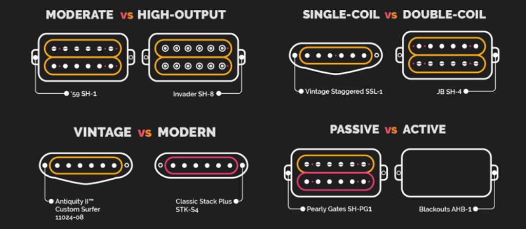 How Guitar Pickups Sound/Tone Depends on 3 Factors