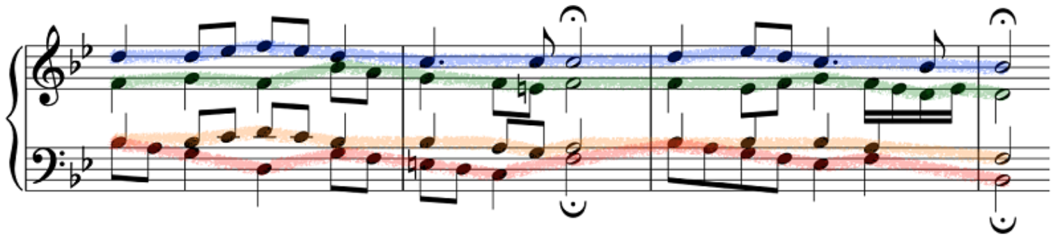 Learn How to Memorize Music Faster: Best Tips for Memorizing Music