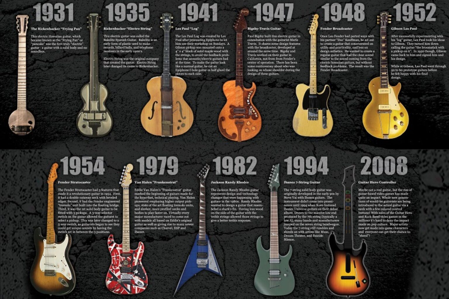 13 Interesting Facts About Guitar That You Need to Know!