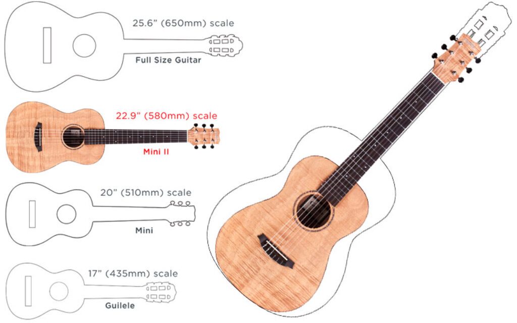 Cordoba Mini II Review Great Acoustic Guitar!