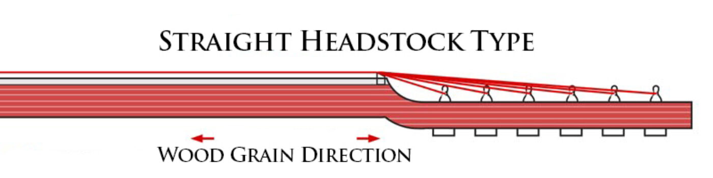 Guitar Headstock Types - Get To Know Everything About Them!