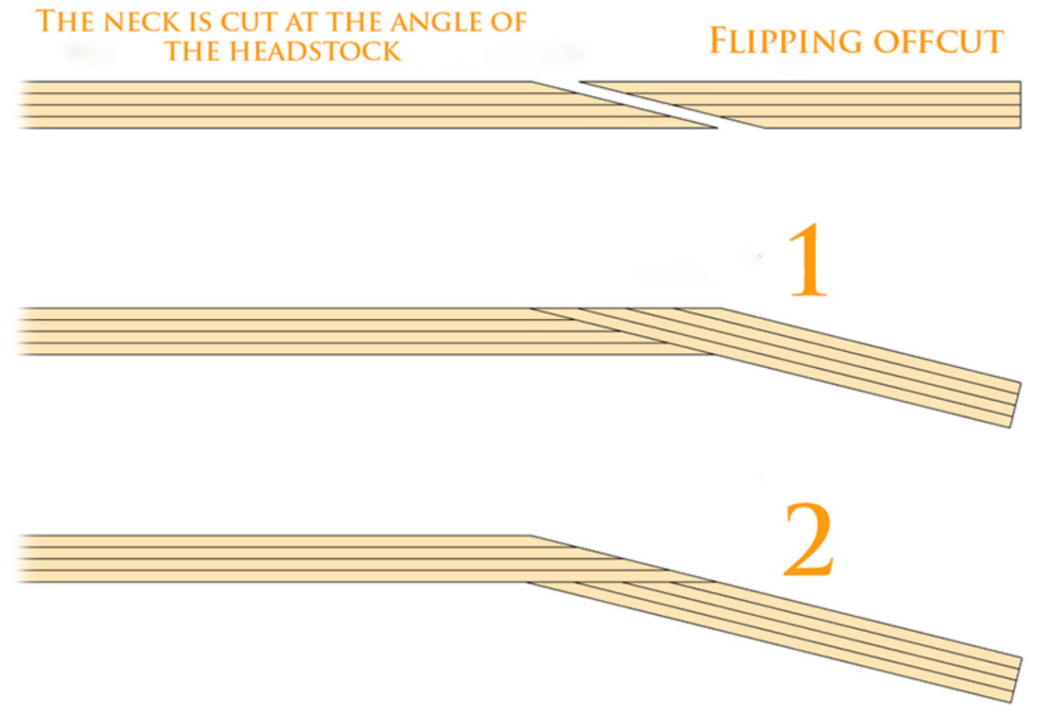 Guitar Headstock Types - Get To Know Everything About Them!