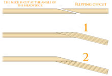 Guitar Headstock Types - Get To Know Everything About Them!