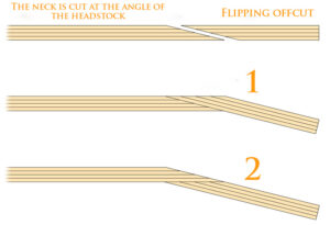 Guitar Headstock Types - Get To Know Everything About Them!