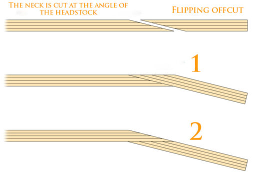 Guitar Headstock Types - Get To Know Everything About Them!
